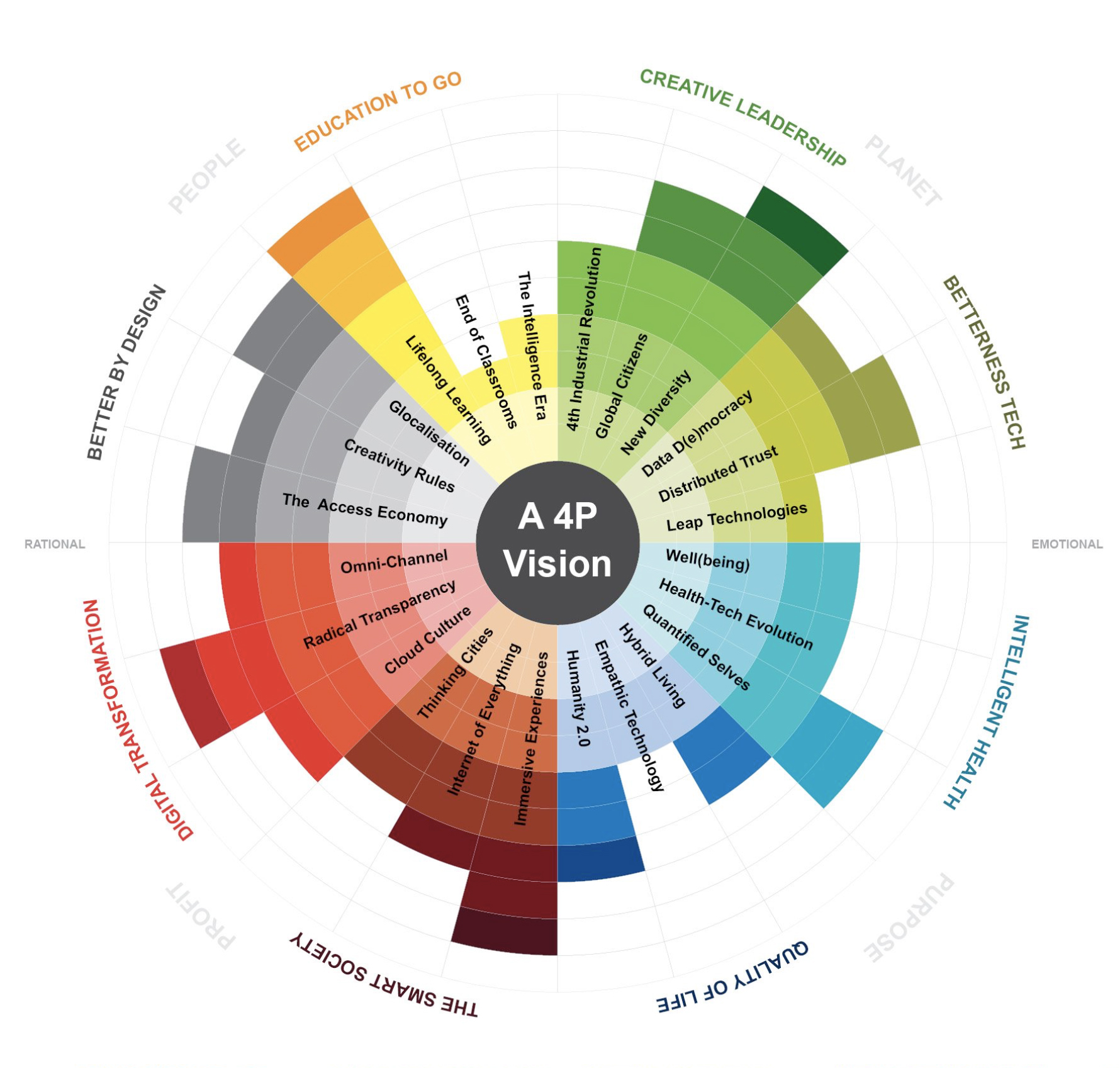 Tech Trend Compass Kjaer Global